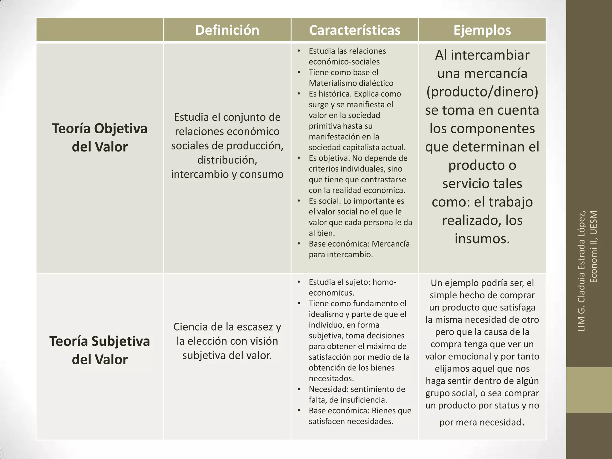 Teorías del valor | PPT