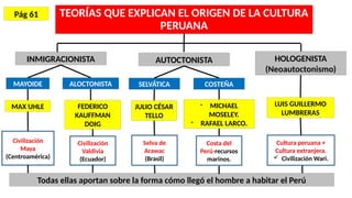 Teorías que explican el origen de la cultura peruana | PPTX