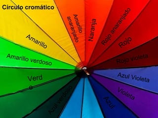 Teoría y psicología del color | PPTX