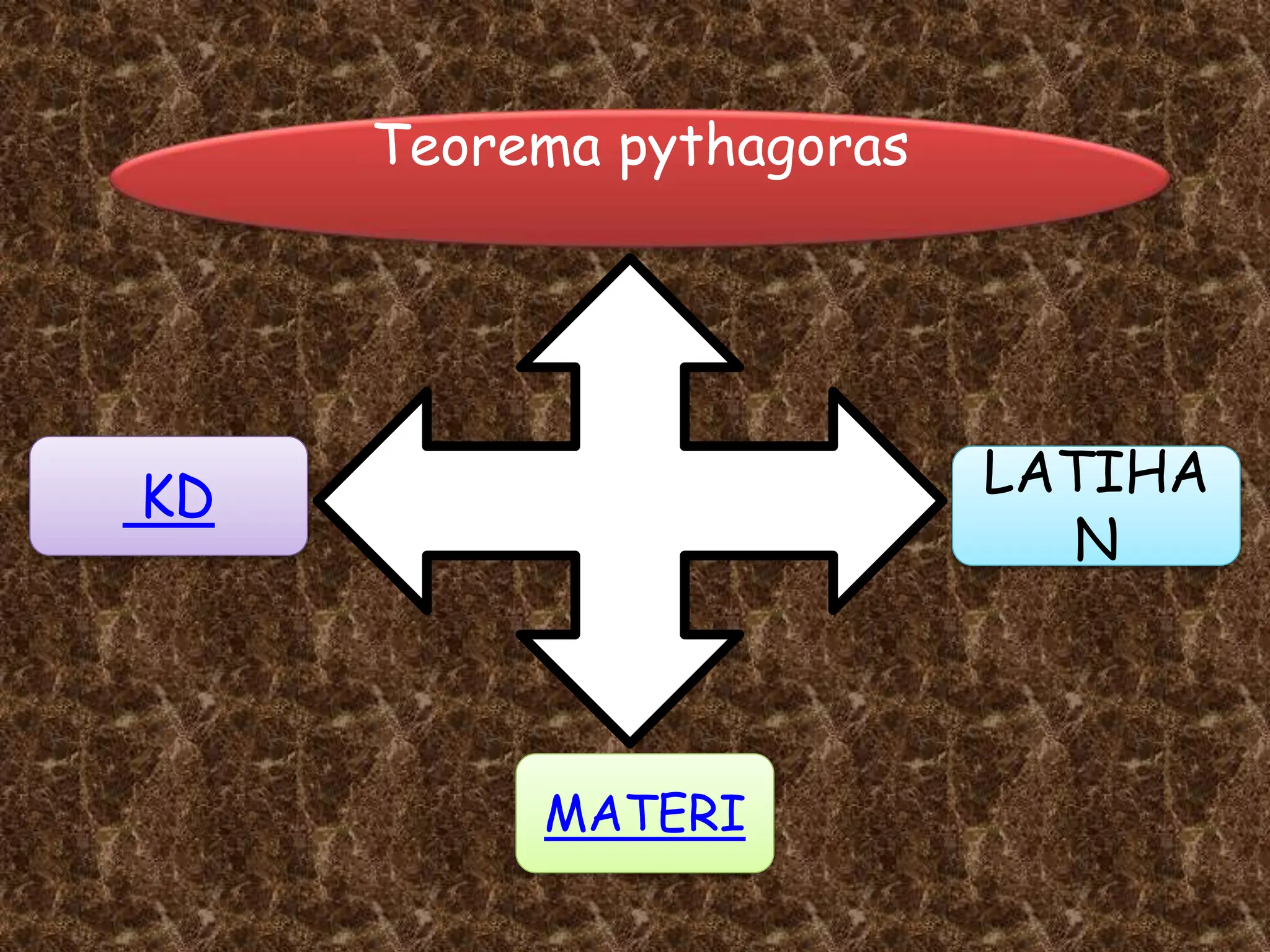 materi tentang teorema pythagoras. ppt | PPT