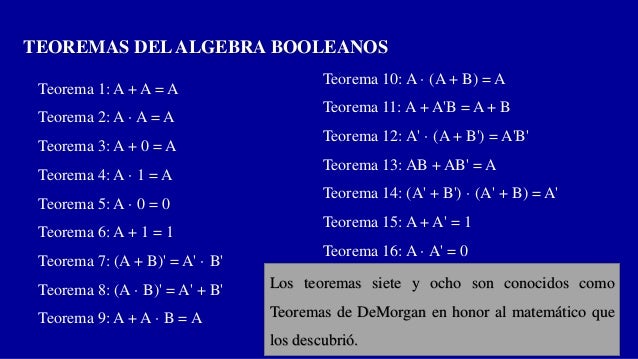 Teoremas Booleanos