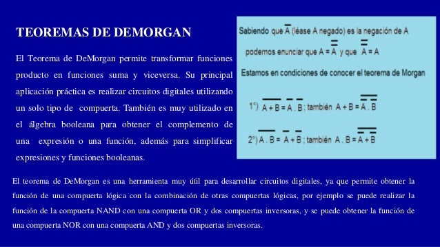 Teoremas Booleanos