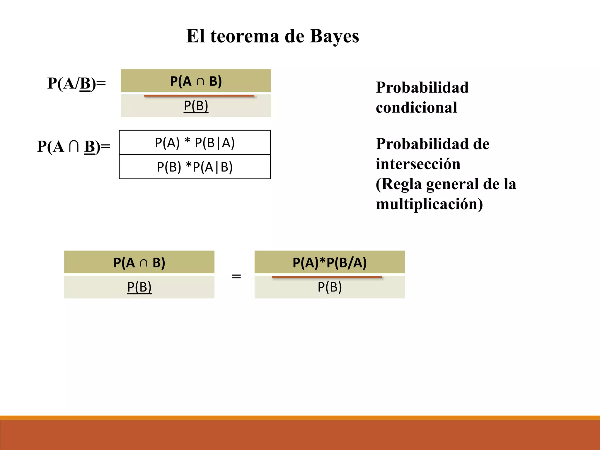 Teorema de bayes exposición.ppt
