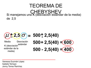 Teorema de chebyshev | PPTX