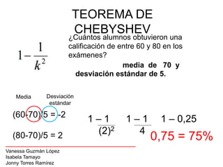 Teorema de chebyshev | PPTX