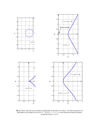 Teorema de fermat | PDF