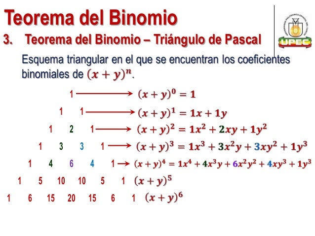 Teorema del binomio1