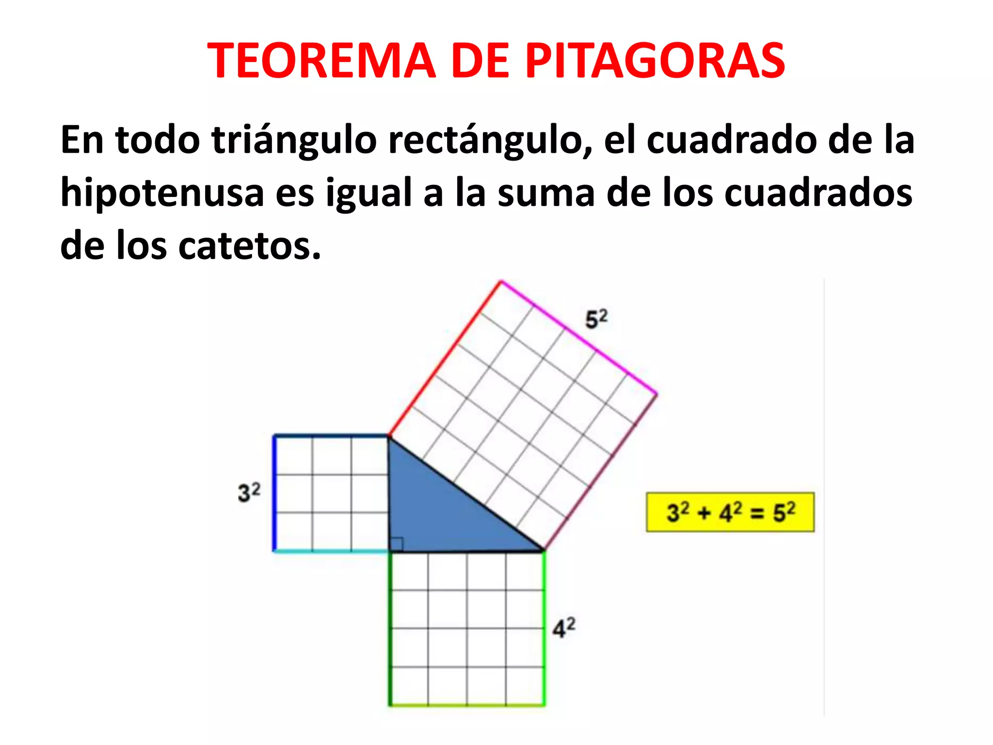 Teorema De Pitágoras Con Cuadrados Matematicas Visuales | Teorema De
