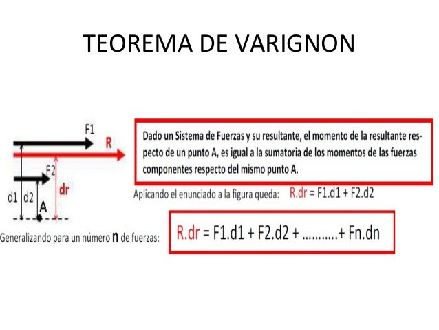 Teorema de varignon