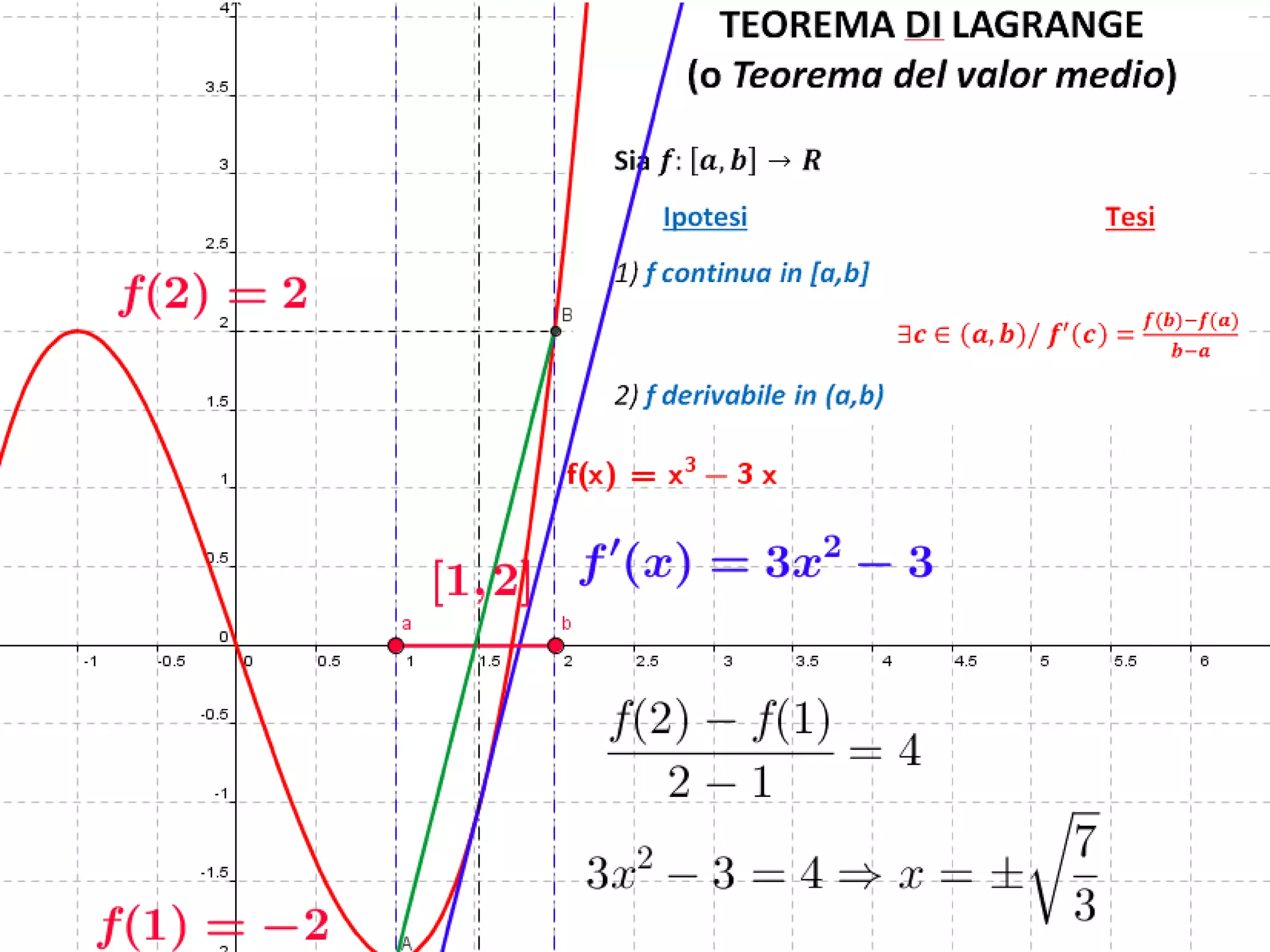 Teorema di lagrange e conseguenze | PPS