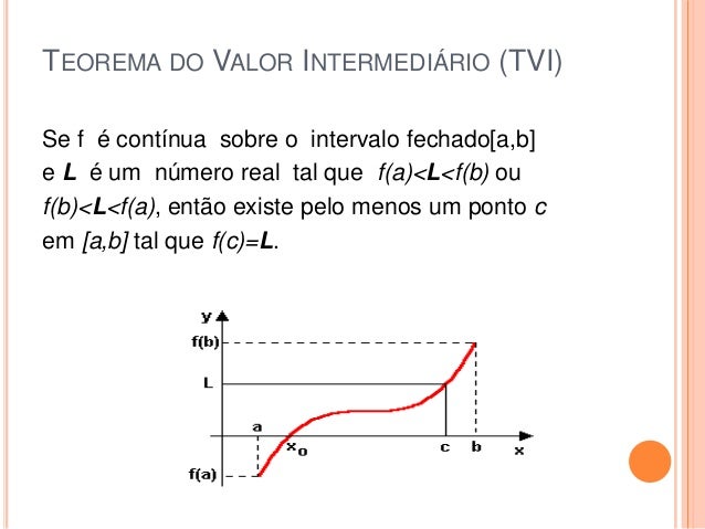 Teorema do valor intermediário - Análise Real