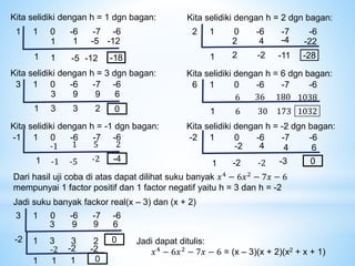 Teorema faktor bagian 3 - Menentukan Faktor Rasional-pjj ds | PPTX
