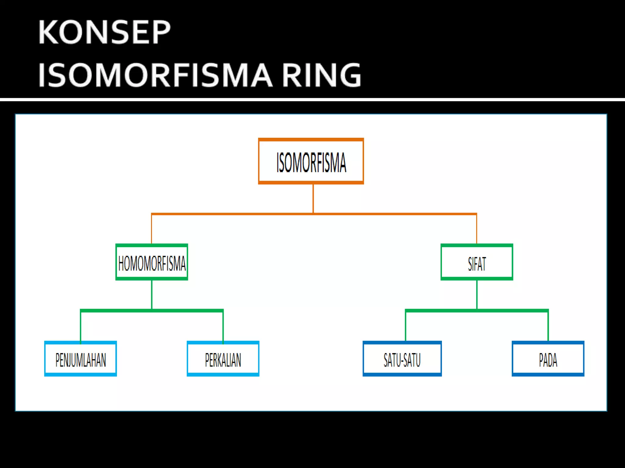 Teorema isomorfisma ring makalah | PPTX
