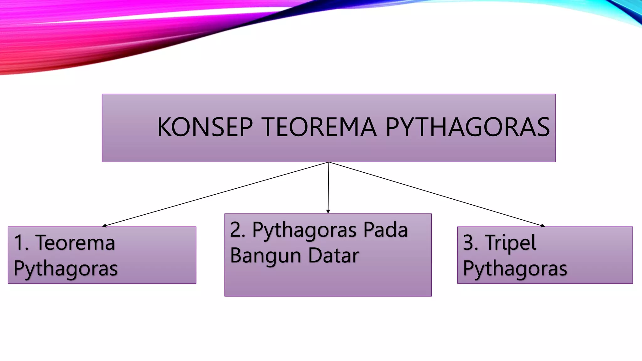 Teorema_Pythagoras.pptx