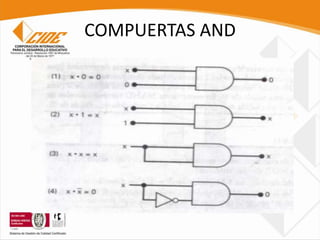 Teoremas de boole y morgan | PPTX