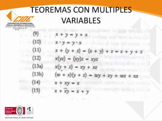 Teoremas de boole y morgan | PPTX