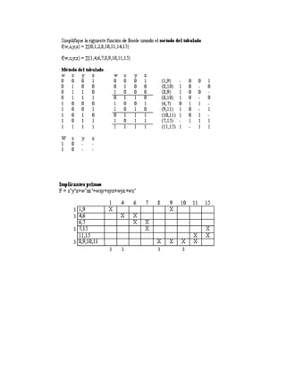 Teoremas y postulados del algebra de boole | DOC