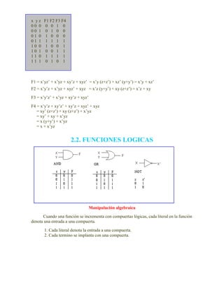 Teoremas y postulados del algebra de boole | DOC