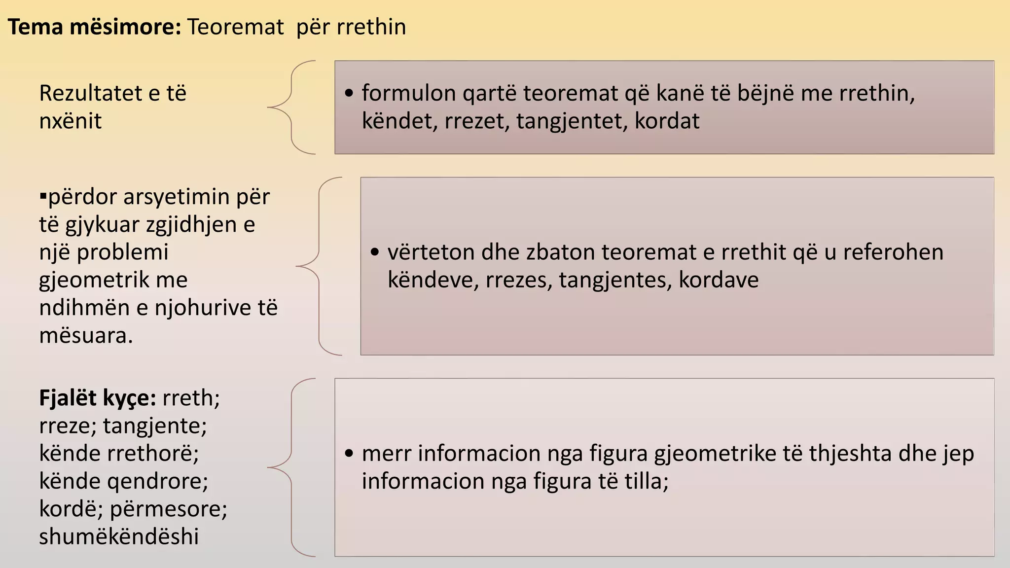 Teoremat e rrethit | PDF