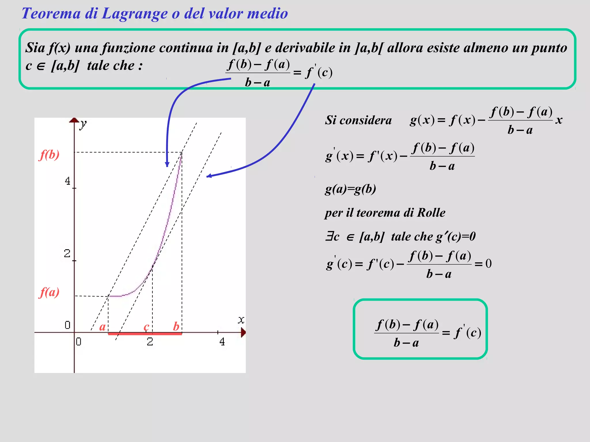 Teoremi sulle funzioni-continue_e_del_calcolo_differrenziale | PPS