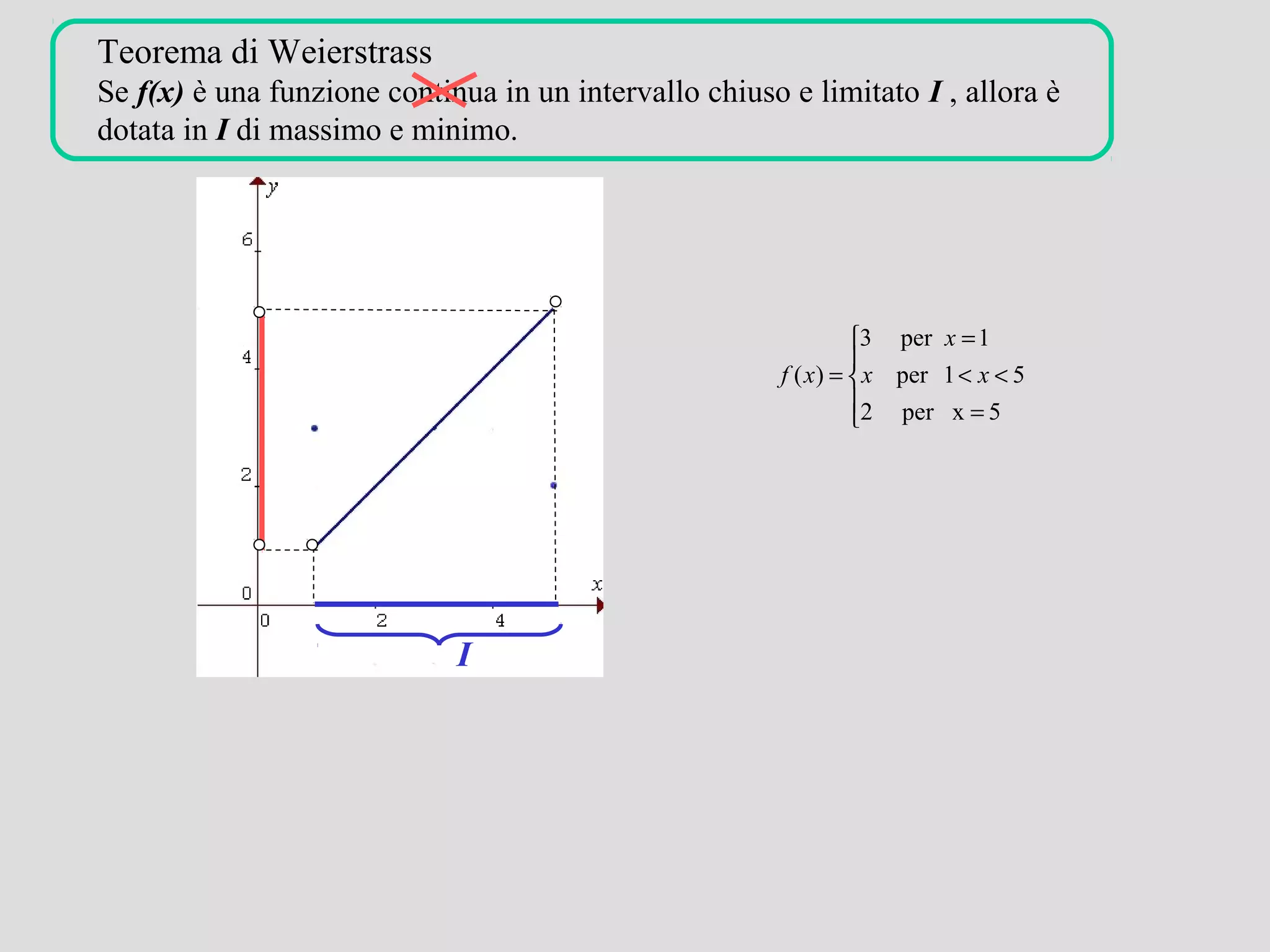Teoremi sulle funzioni-continue_e_del_calcolo_differrenziale | PPS