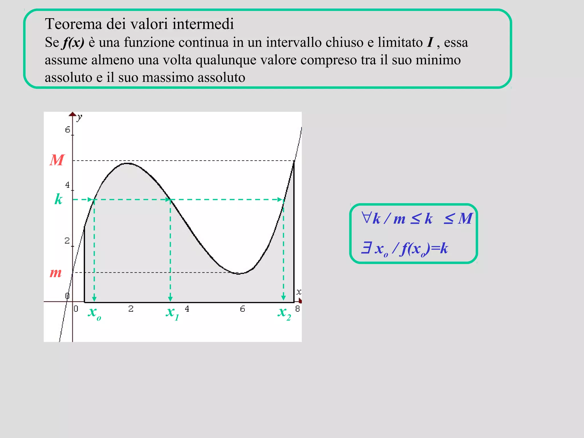 Teoremi sulle funzioni-continue_e_del_calcolo_differrenziale | PPS