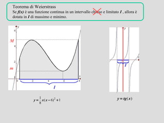 Teoremi sulle funzioni-continue_e_del_calcolo_differrenziale | PPS ...
