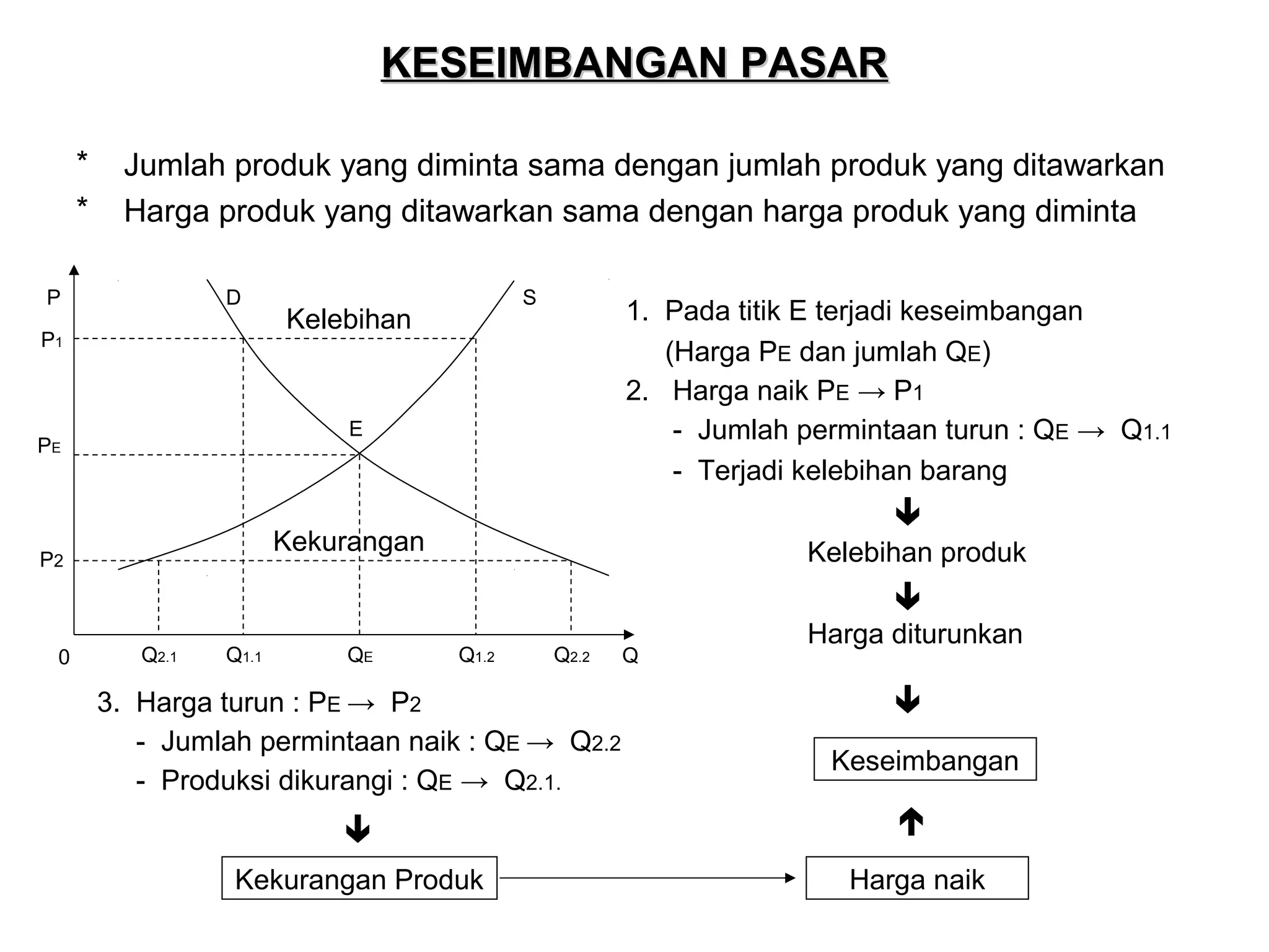 Teori Keseimbangan Pasar | PPT