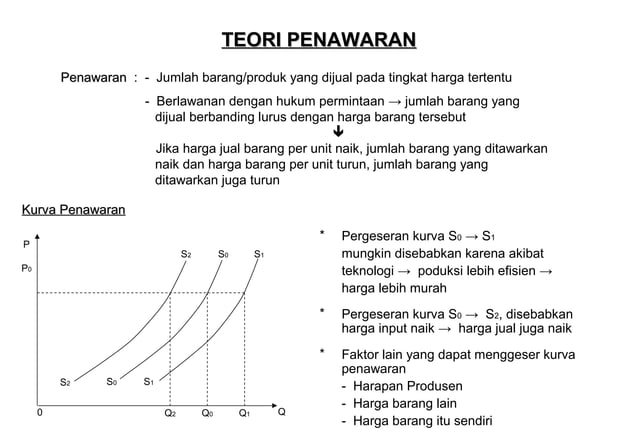 Teori Penawaran | PPT