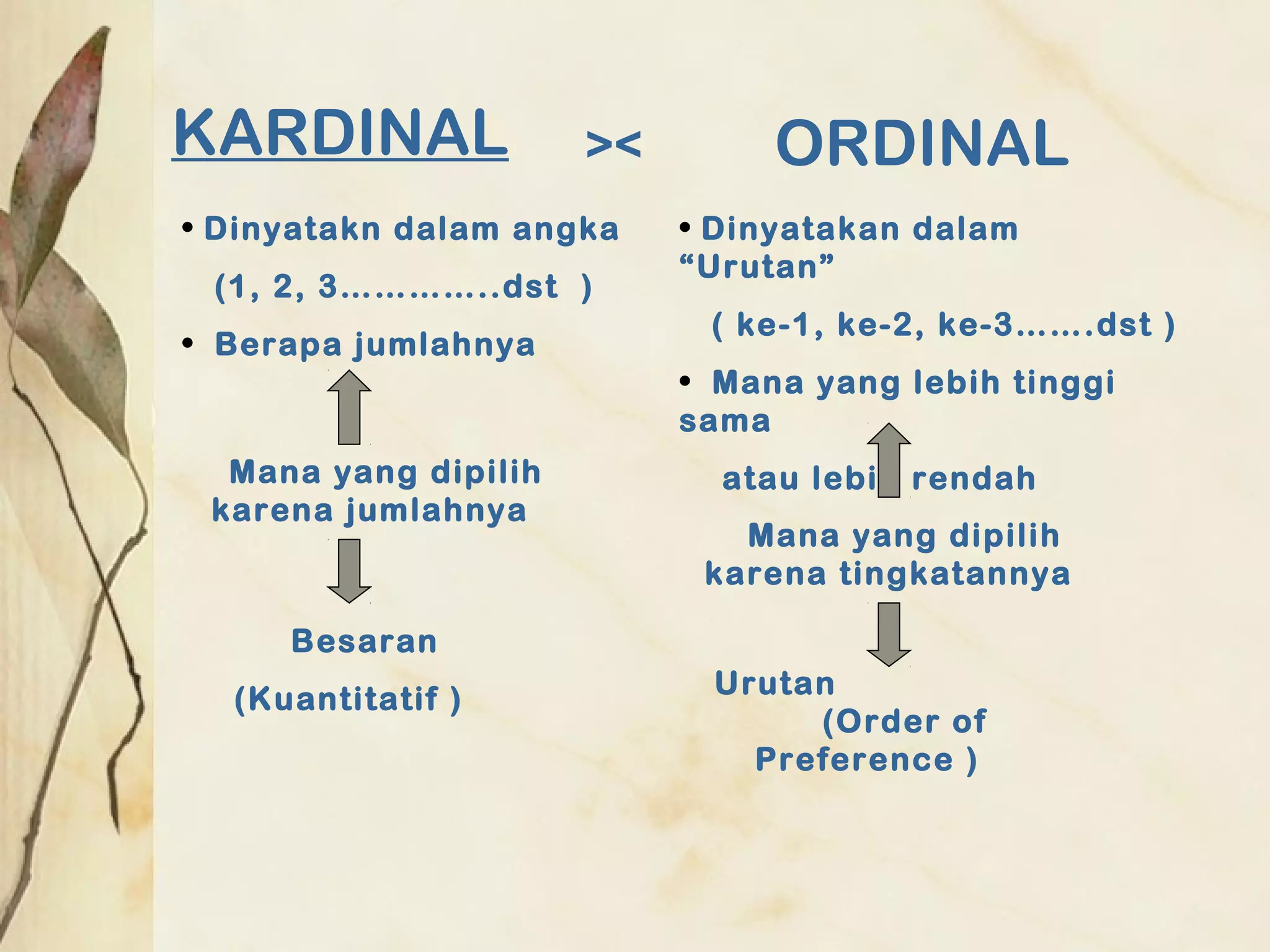 Teori perilaku konsumen (ordinal) | PPT
