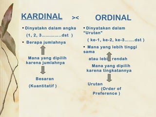 Teori perilaku konsumen (ordinal) | PPT