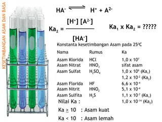 Teori asam-basa ( Lasriya sumbayak ) | PPT