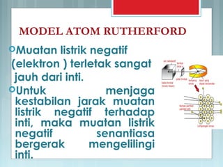 Teori atom | PPT