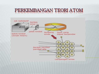 Teori atom | PPT