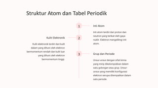 Materi Tentang Teori Atom dan Struktur Atom.pdf