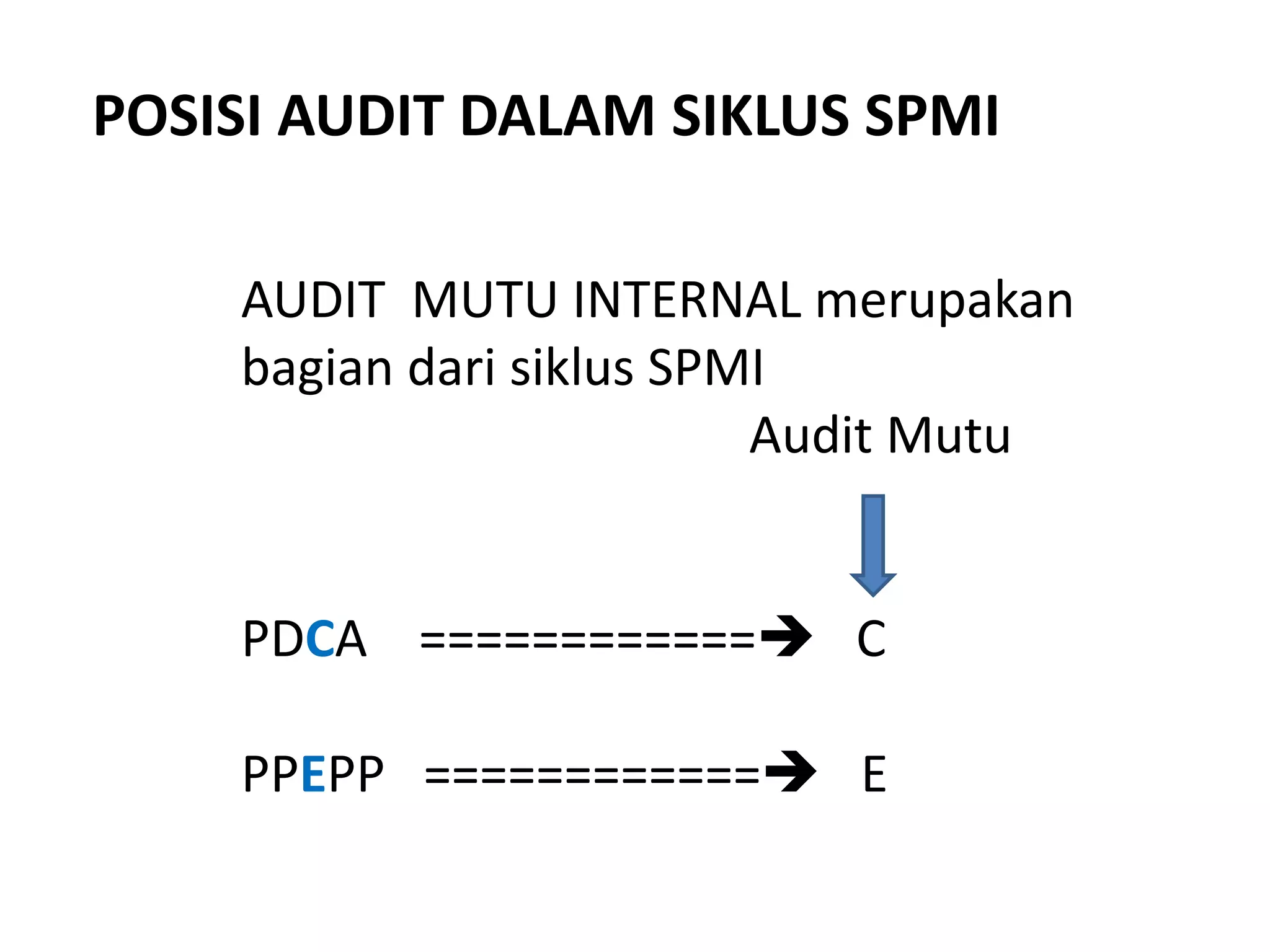 Teori audit-mutu-internal | PPTX