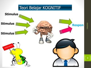 Teori belajar-dan-implikasinya-dalam-pendidikan | PPTX
