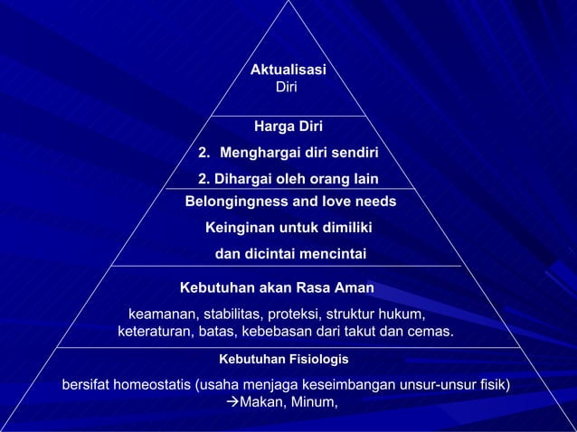 Teori belajar-humanistik | PPT