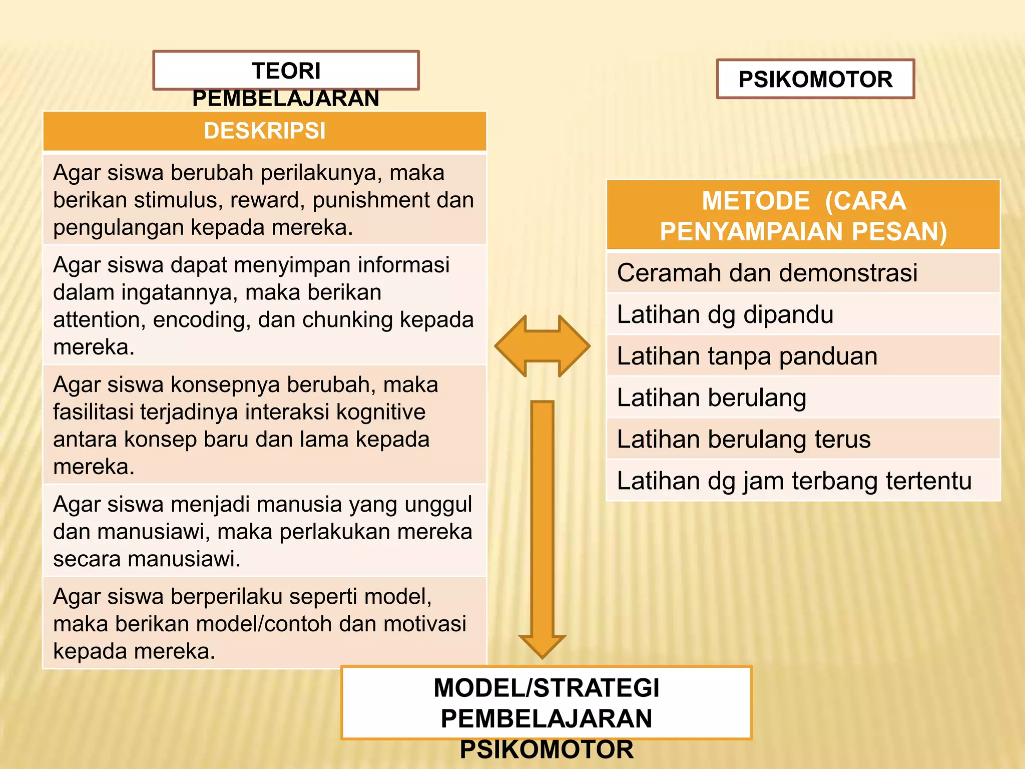 Teori Belajar Pembelajaran | PPTX