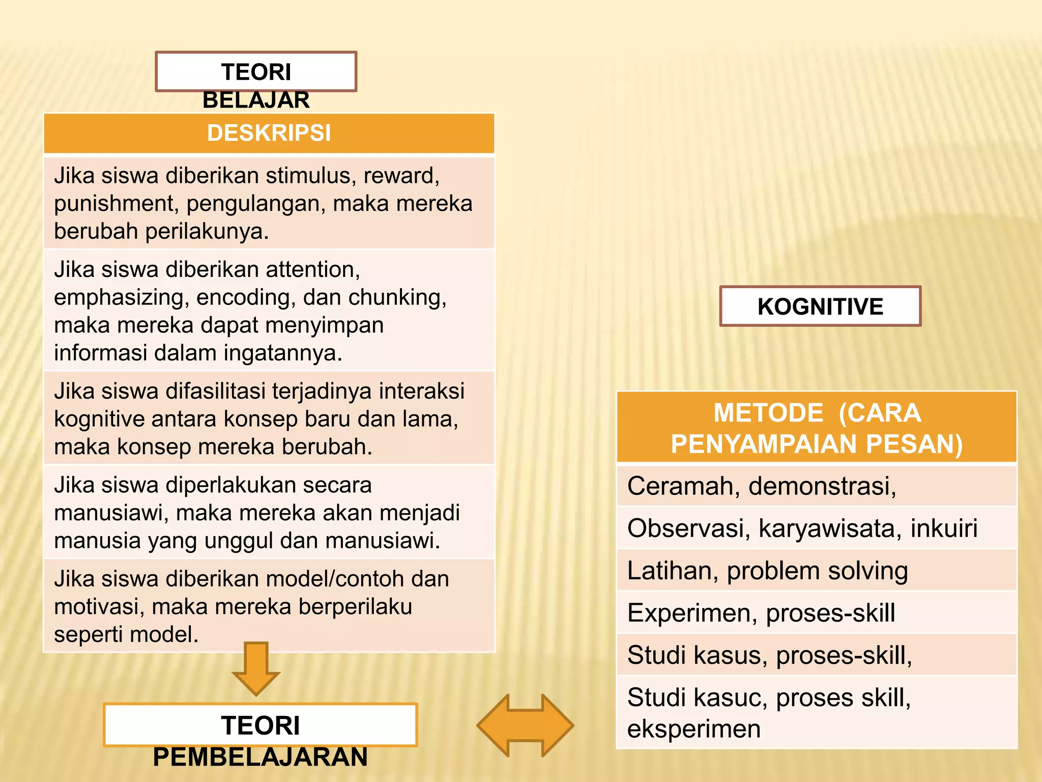 Teori Belajar Pembelajaran | PPTX