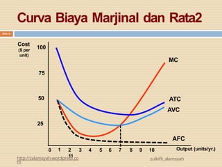 Teori biaya tentang pertanian ataupun peternakan | PPT