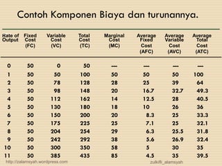 powerpoint teori biaya produksi (cost curve).pdf
