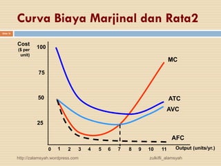 powerpoint teori biaya produksi (cost curve).pdf