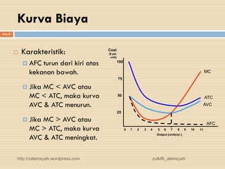 powerpoint teori biaya produksi (cost curve).pdf