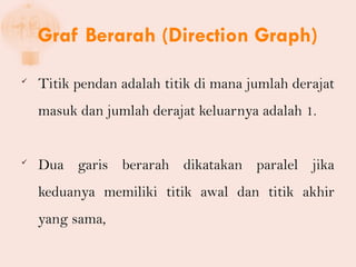 teori-graf-42...........................pptx