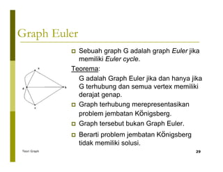 Teori graph-1 | PDF