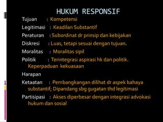 Teori ilmu-hukum | PPT