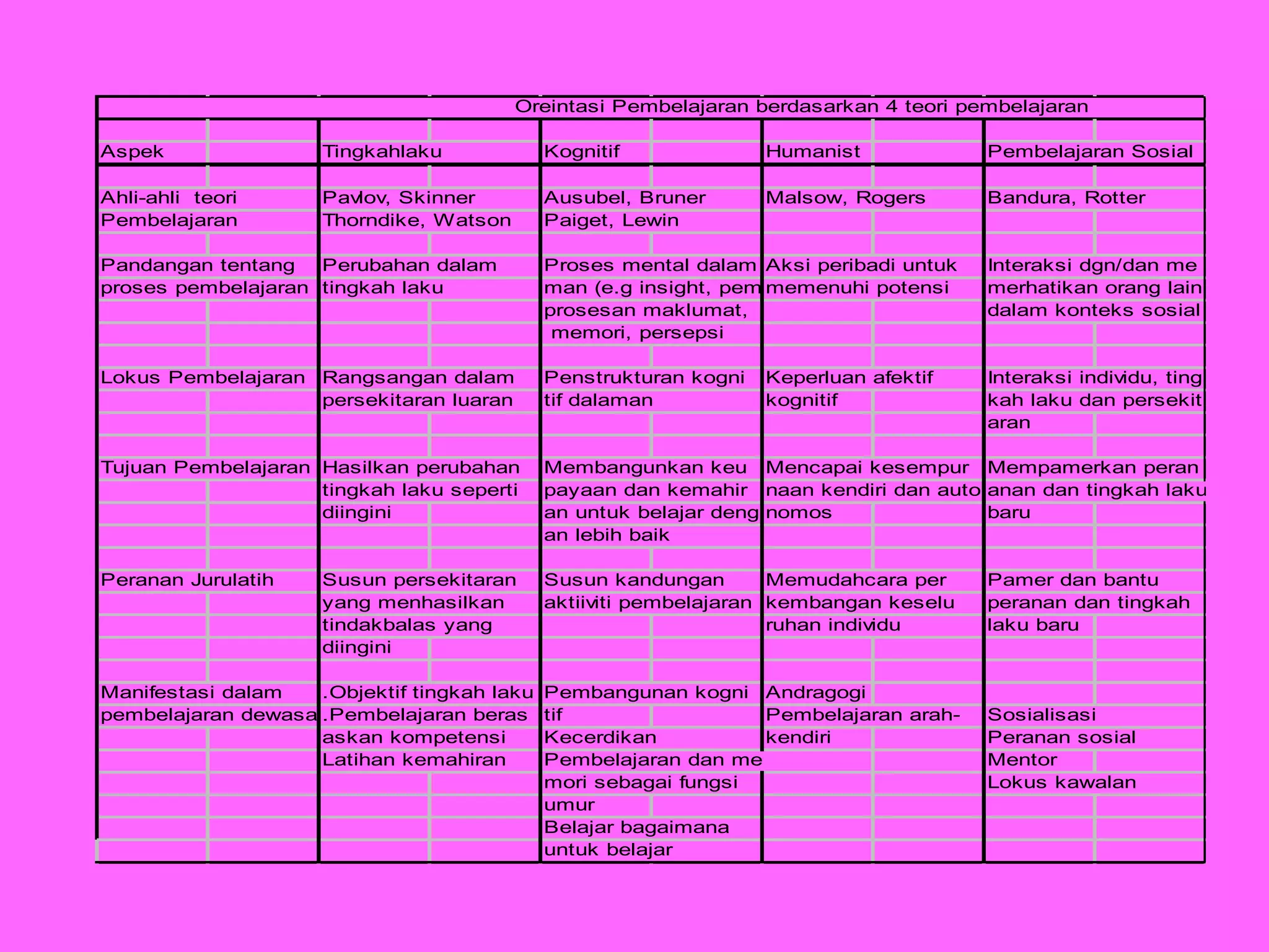 Teori Learning C Dr. Nik Hasna | PPT