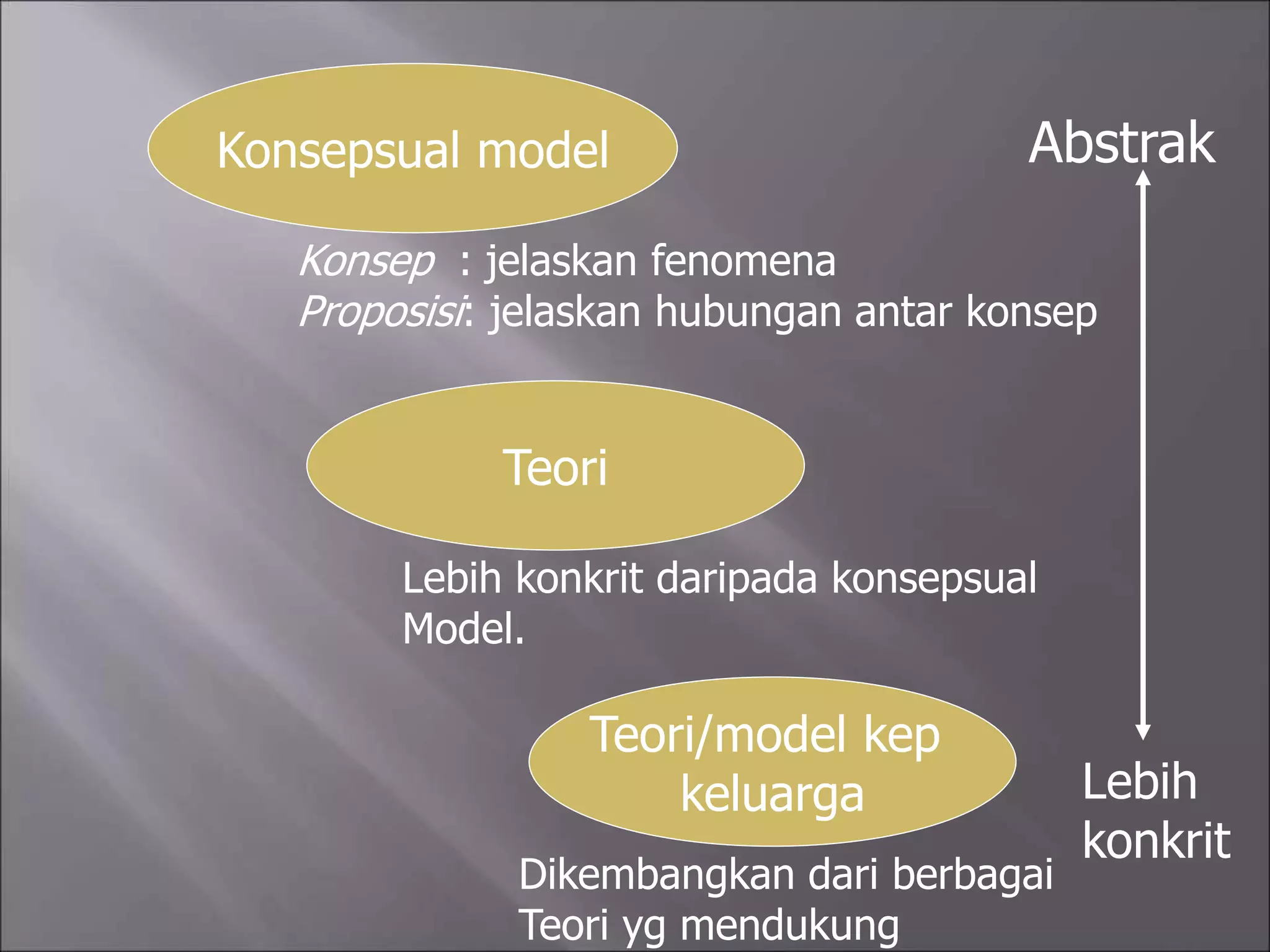teori-model-keperawatan-keluarga.ppt