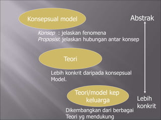 teori-model-keperawatan-keluarga.ppt